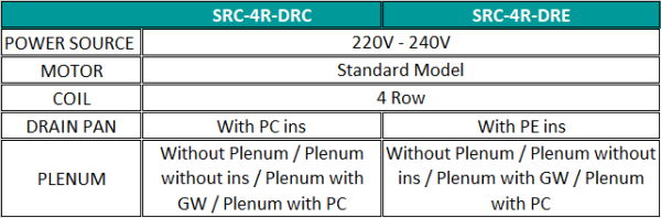 Sinko Products | Maxell Trading LLC | Climate Control Products | Fan Coil Unit | Air handling ...